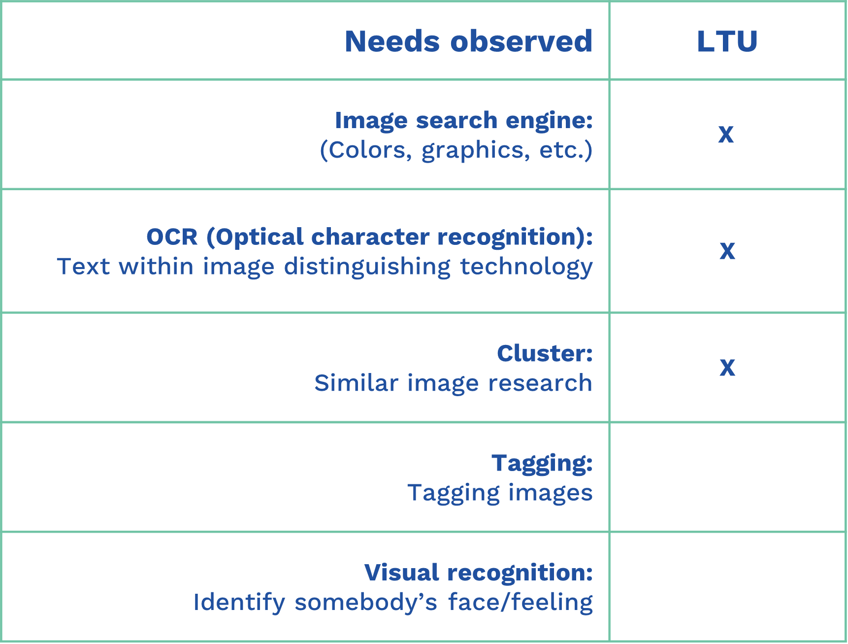 What possibilities with LTU visual recognition? – LTU